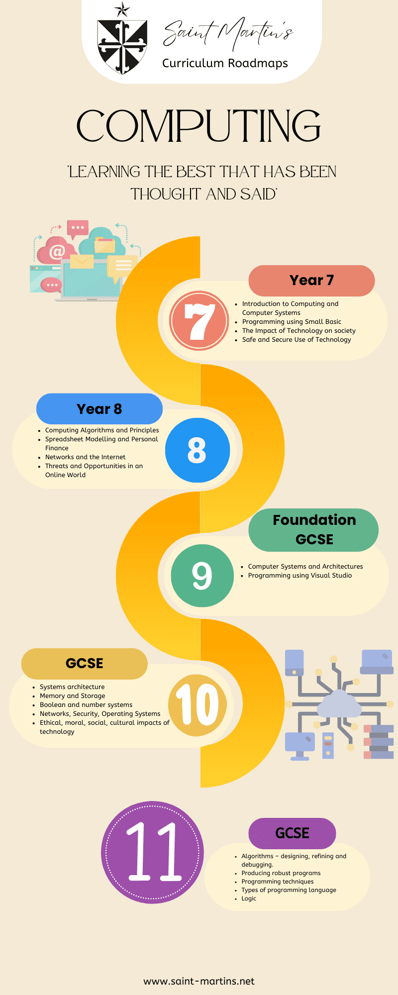 Computing - Saint Martin's Catholic Academy - Stoke Golding